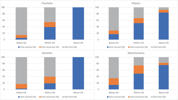 Beyond the Grey Area: Exploring the Effectiveness of Scaffolding as a Learning Measure ...
