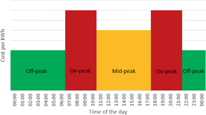 Energy Efficiency Policies in Power Sector | SpringerLink