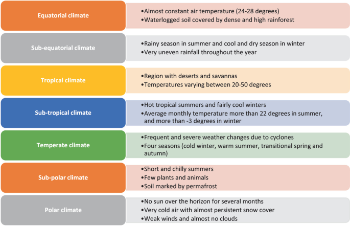 Renewable Energy Policies | SpringerLink