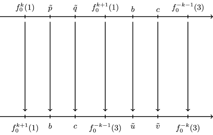 On the Group of Computable Automorphisms of the Linear Order of the ...