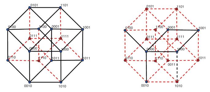 Isometric Sets of Words and Generalizations of the Fibonacci Cubes | SpringerLink