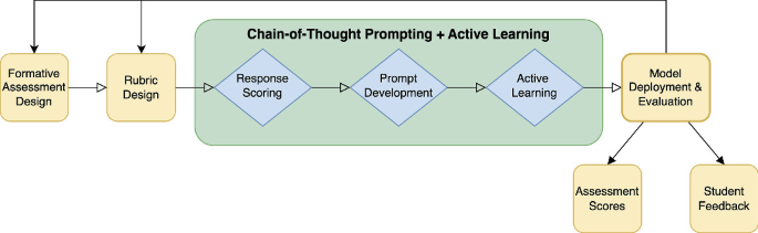 Towards a Human-in-the-Loop LLM Approach to Collaborative Discourse Analysis | SpringerLink