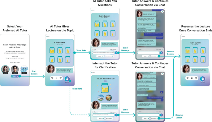 Interactive AI-Generated Virtual Instructors Enhance Learning Motivation and Engagement in ...