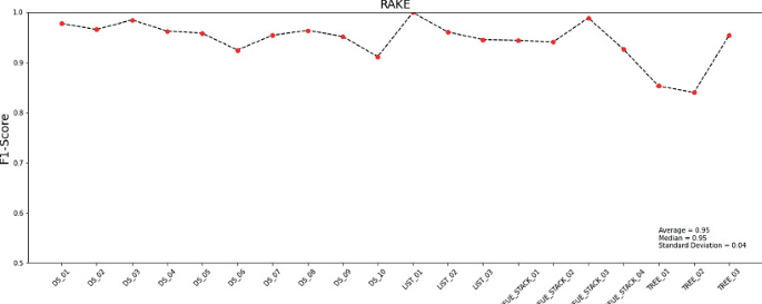 G-Learn: A Graph Machine Learning Content Recommendation System for Virtual Learning ...