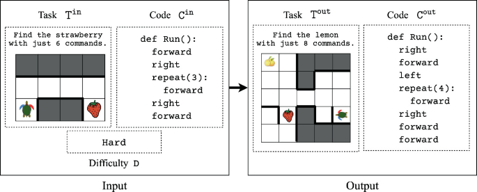 Task Synthesis for Elementary Visual Programming in XLogoOnline Environment | SpringerLink