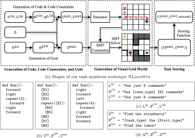 Task Synthesis for Elementary Visual Programming in XLogoOnline Environment | SpringerLink