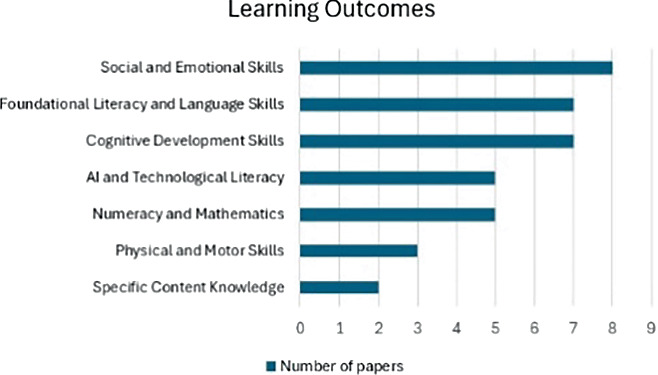 Exploring the Role, Implementation, and Educational Implications of AI ...