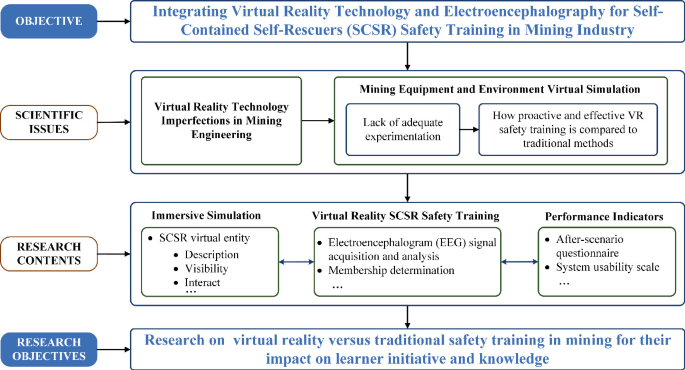 Virtual Reality (VR) in Safety Education: A Case Study of Mining ...