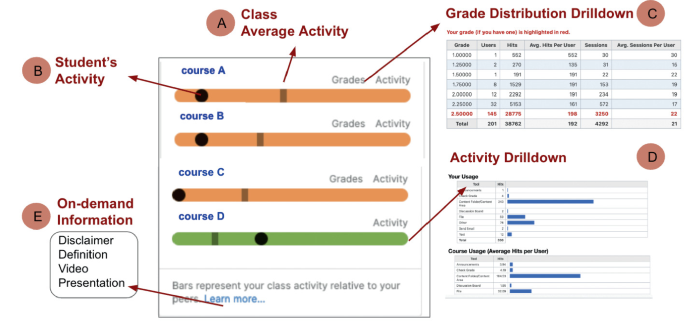 Parsing Post-deployment Students’ Feedback: Towards a Student-Centered ...