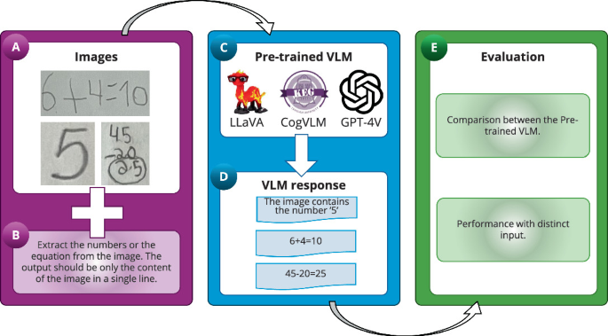 Can VLM Understand Children’s Handwriting? An Analysis on Handwritten ...