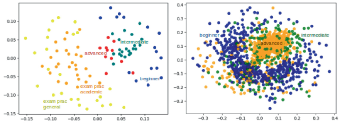 Recurrent Neural Collaborative Filtering for Knowledge Tracing | SpringerLink