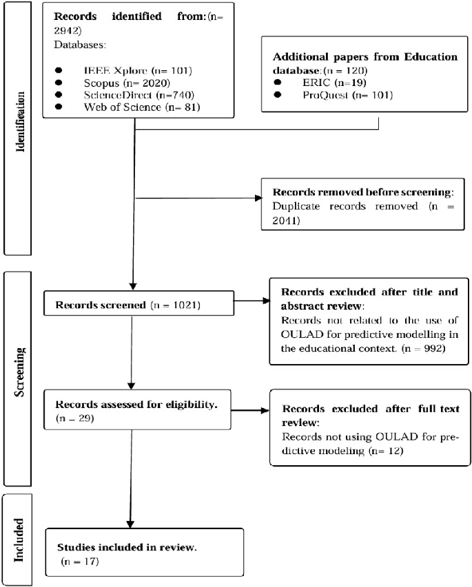 Predictive Modelling with the Open University Learning Analytics Dataset (OULAD): A Systematic ...