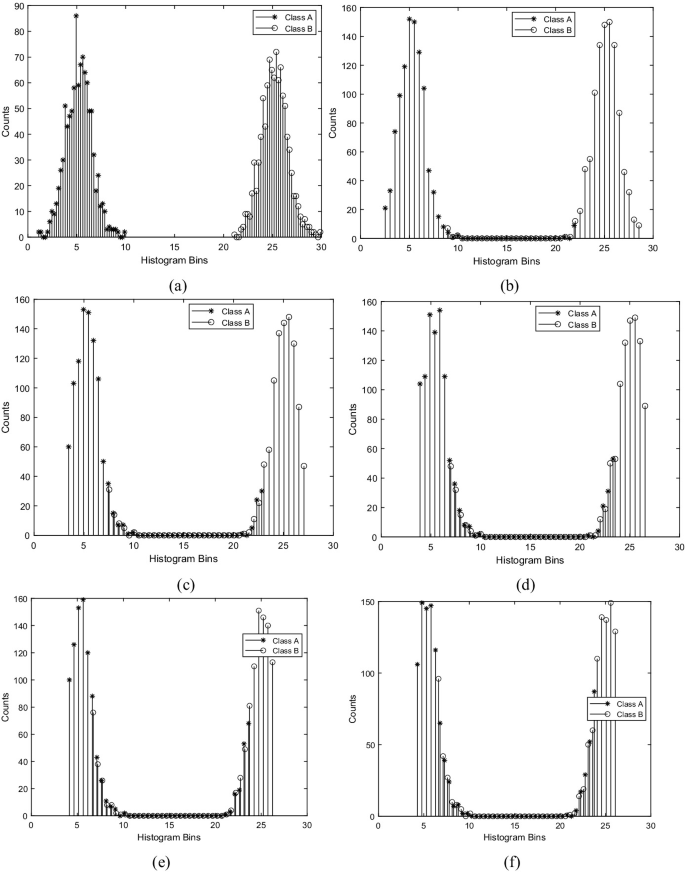 A Nonparametric Feature Separability Measure and an Algorithm for Simulating Synthetic Feature ...
