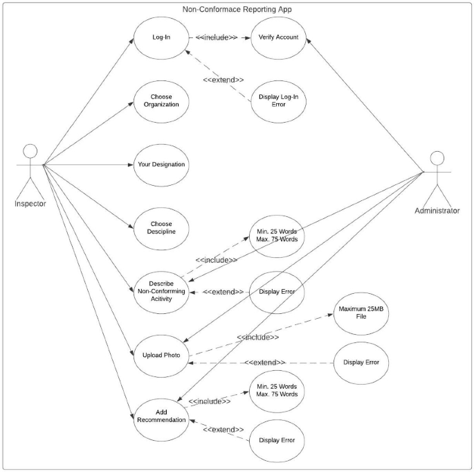 Improvement of Non-Conformance Information Reporting System in ...