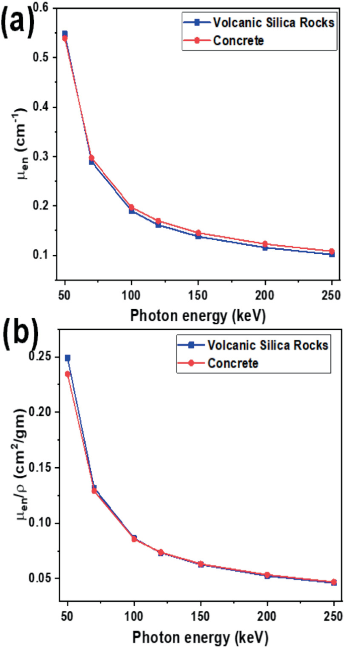 The Promising Use of Volcanic Silica as an Environmental Source for ...