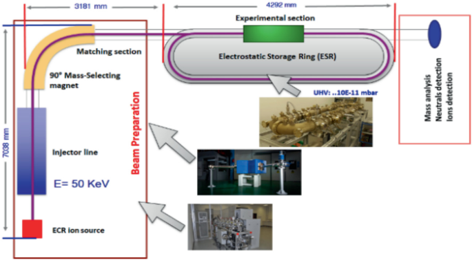 Modeling of Compact ECR Ion Source for Electrostatic Storage Ring at KACST | SpringerLink