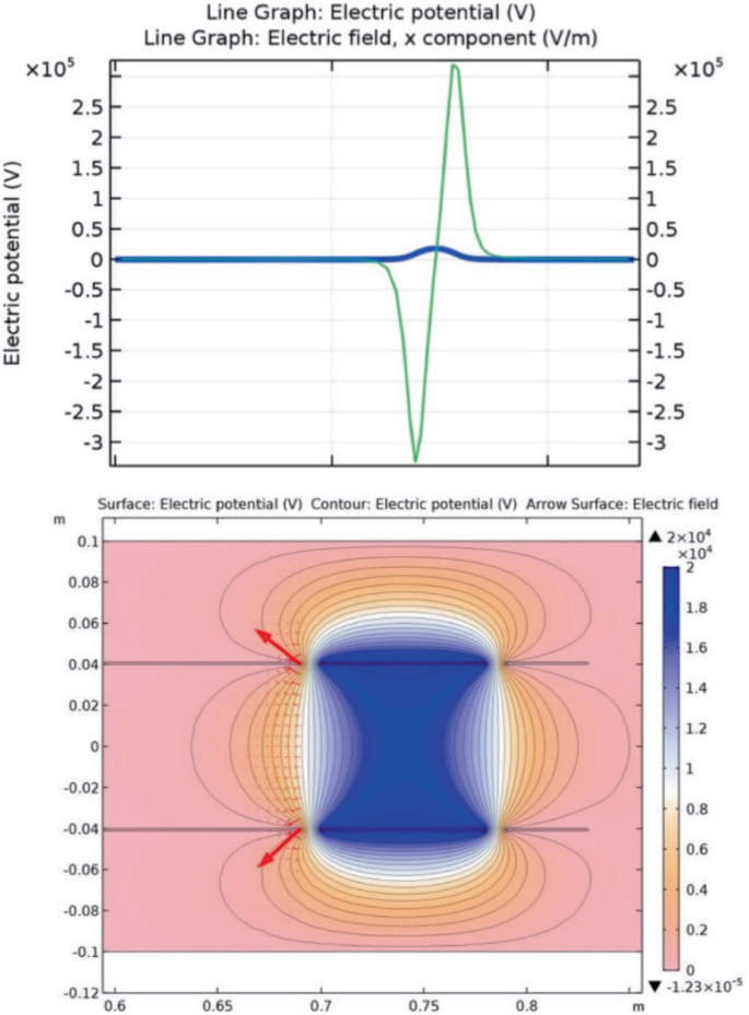 Modeling of Compact ECR Ion Source for Electrostatic Storage Ring at ...