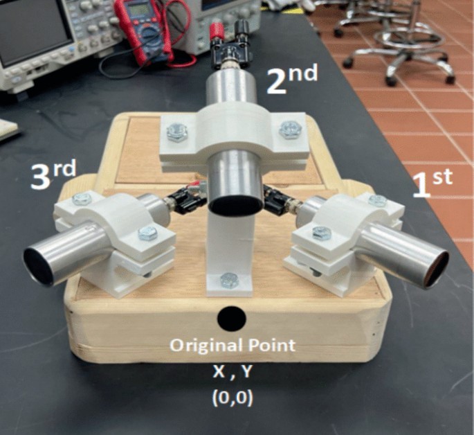 Design and Optimization of a Directional Radiation Detection System ...