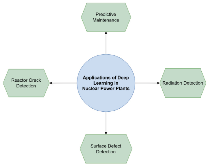 Comparative Study of Deep Learning and Machine Learning Techniques for ...