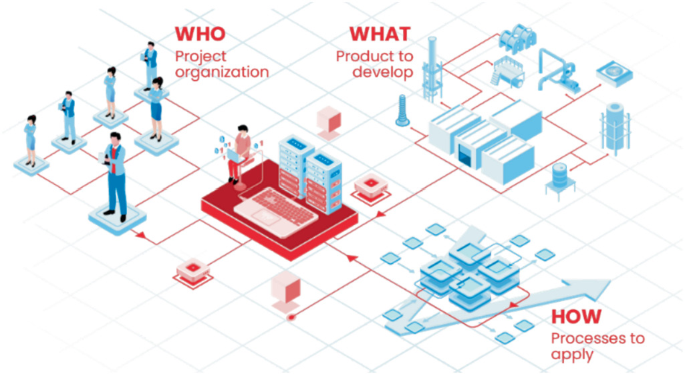 Model-Driven Engineering for Optimal Project Delivery: Introducing the ...