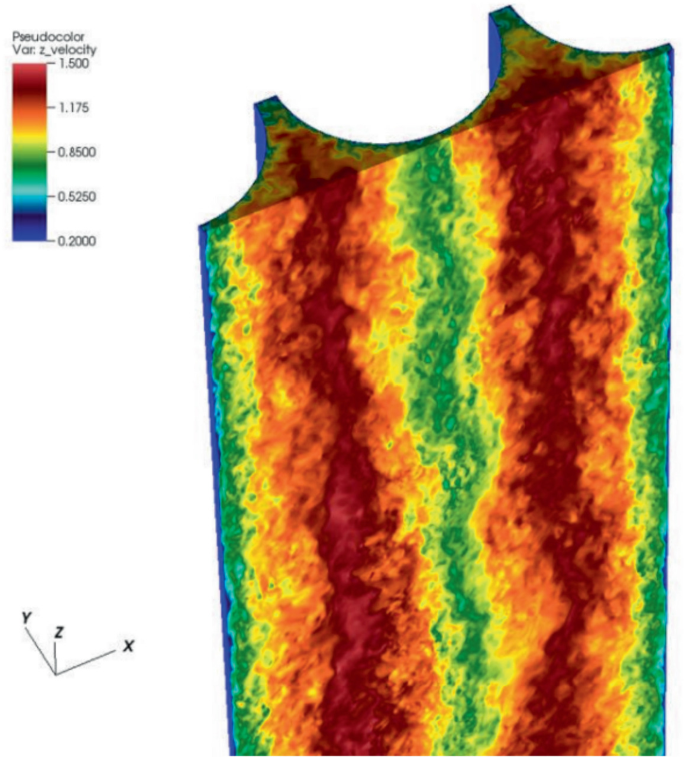 Bare Rod Bundles Fuel Assembly Coolant Flow Analysis Through a Hybrid ...
