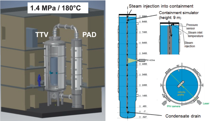 THAI Database for Validation of LWR Containment Safety Analyses Codes | Springer Nature Link