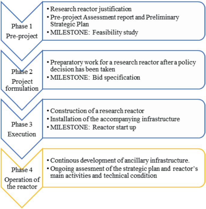 Multipurpose Research Reactor for Countries with Ambitions | SpringerLink