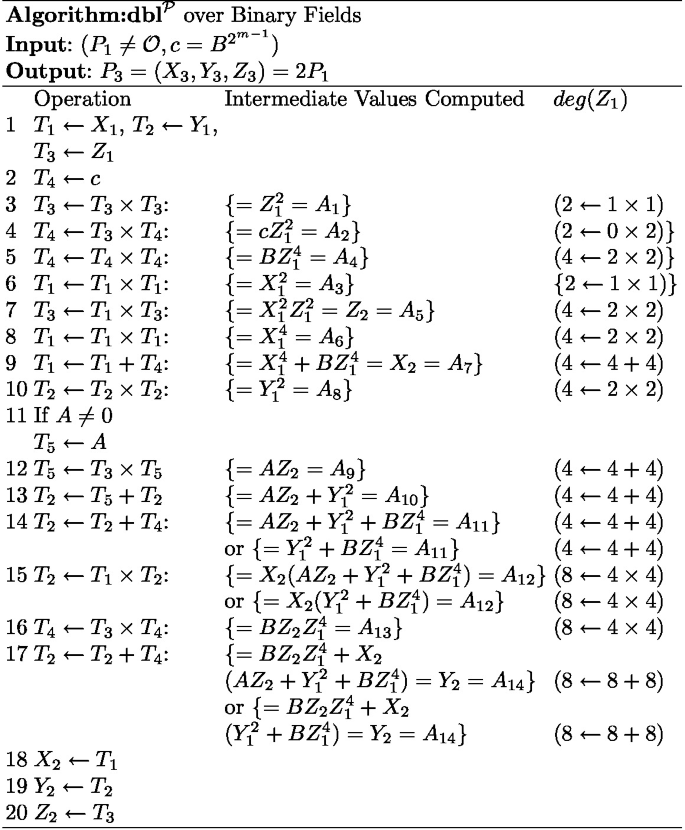Same Values Analysis Attack on Weierstrass Binary Elliptic Curves | SpringerLink