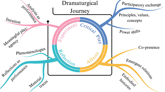 Introduction: Urgencies in Interactive Theatre | SpringerLink