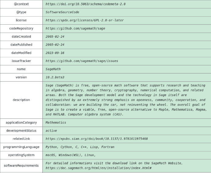 Integrating Mathematical Data and Resources: Advancements in zbMATH Open for Enhanced ...