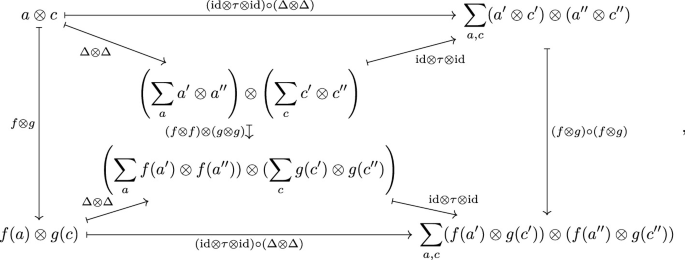 Formalisation of the Category of Hopf Algebras in Lean4 | SpringerLink