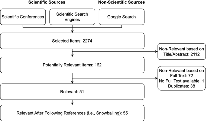 A Survey of Natural Language-Based Editing of Low-Code Applications ...