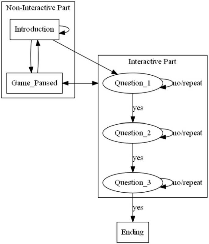 Enhancing Mobile Game Accessibility: Guidelines for Users with Visual ...