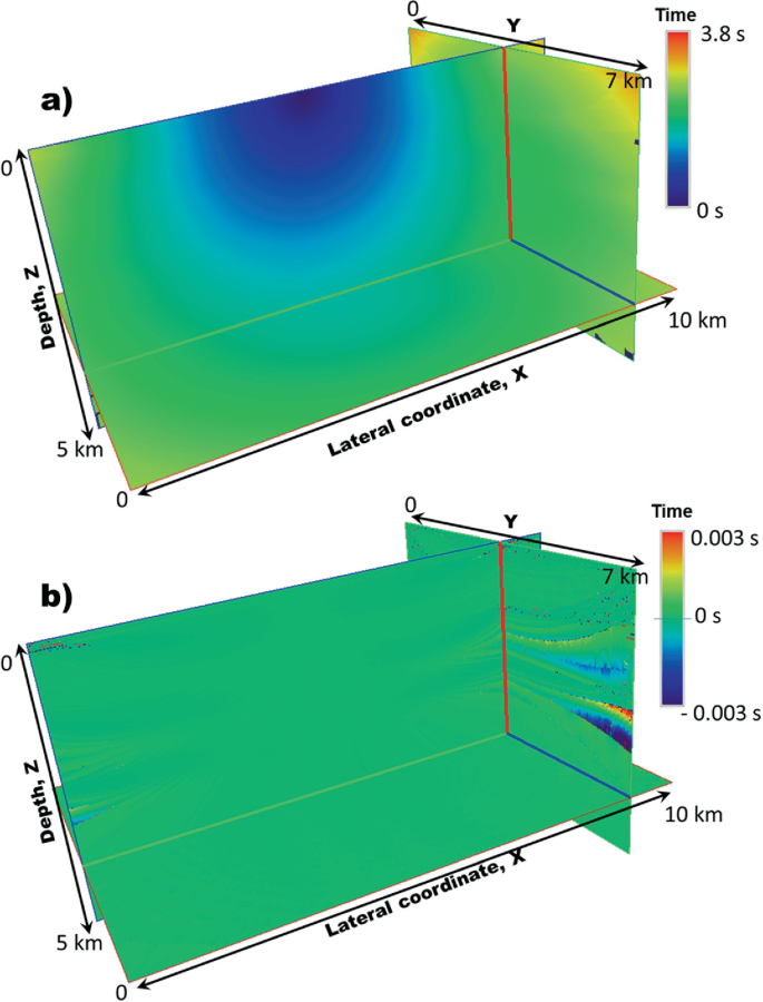 Frequency Dependent Rays of qP-Waves in 3D Weak Tilted Transversely ...