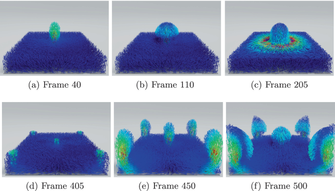 Fluid Simulation with Anisotropic Pressure Segregation and Time-Dependent Tensor Fields ...