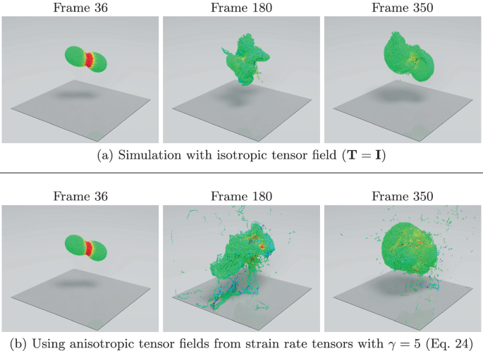Fluid Simulation with Anisotropic Pressure Segregation and Time-Dependent Tensor Fields ...