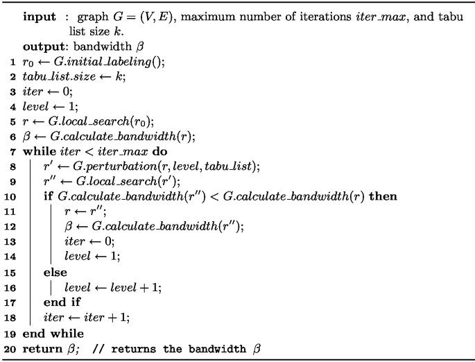 Iterated Local Search with Tabu Search for the Bandwidth Reduction Problem in Graphs | SpringerLink
