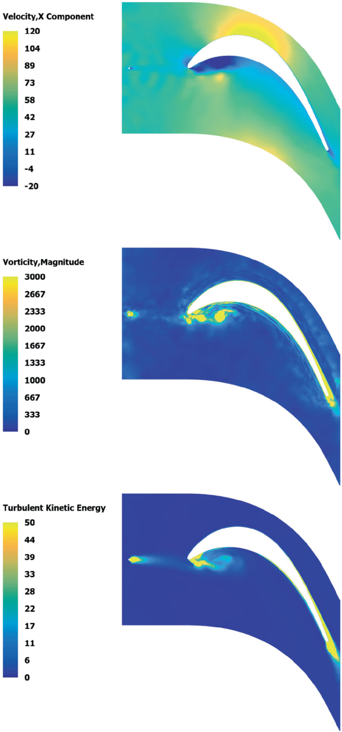 CFD Analysis of Turbine Cascade Unsteady Aerodynamics Using a Hybrid POD Technique | SpringerLink