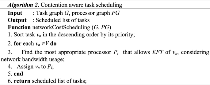Optimizing Cloud-Fog Workloads: A Budget Aware Dynamic Scheduling Solution | SpringerLink