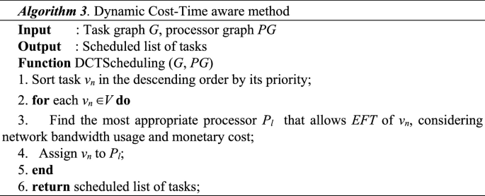 Optimizing Cloud-Fog Workloads: A Budget Aware Dynamic Scheduling Solution | SpringerLink