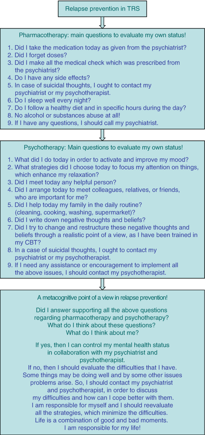 Treatment-Resistant Schizophrenia | SpringerLink