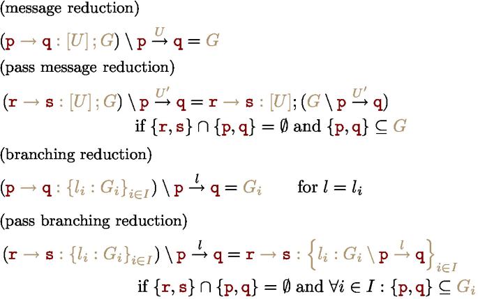 Protocol Conformance of Collaborative SPARQL Using Multiparty Session Types | SpringerLink