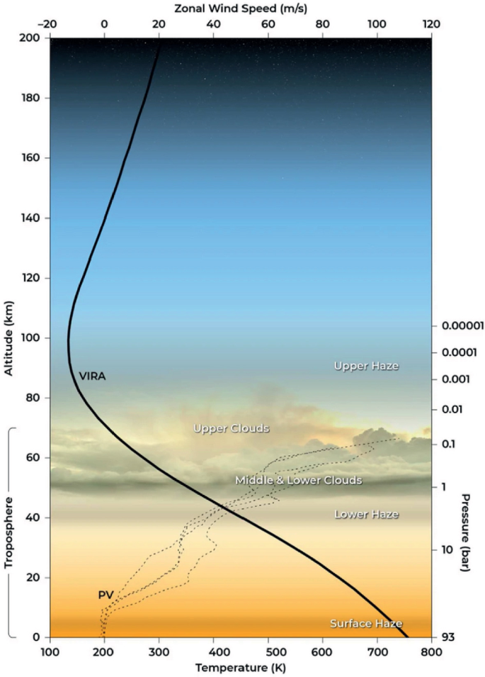 The Inner Solar System: The Terrestrial Planets | SpringerLink