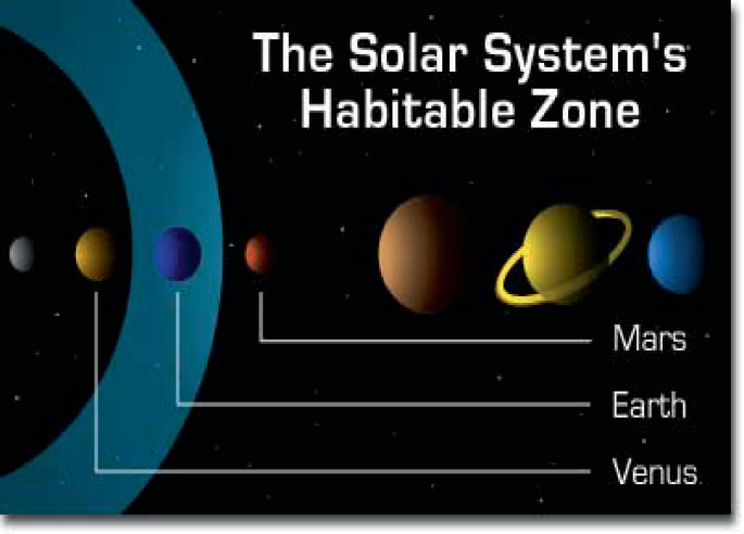 The Habitable Zone | SpringerLink