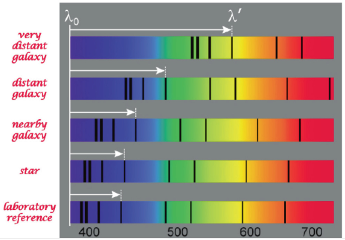 Cosmology and Life | SpringerLink