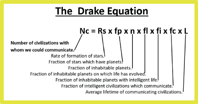 SETI—The Search for Extra-Terrestrial Intelligence | SpringerLink