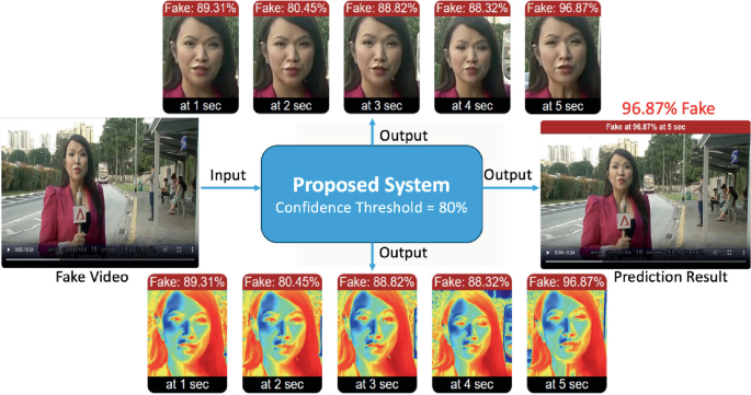 Deepfake Detection System for Facial Evidence Verification in Criminal ...