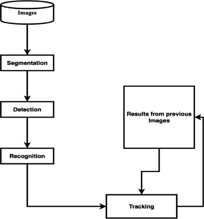Intelligent Traffic Sign Detection and Recognition Using Computer ...