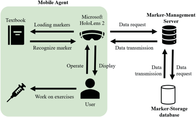 Proposal of a Clinical Training Support System for Nursing Students ...
