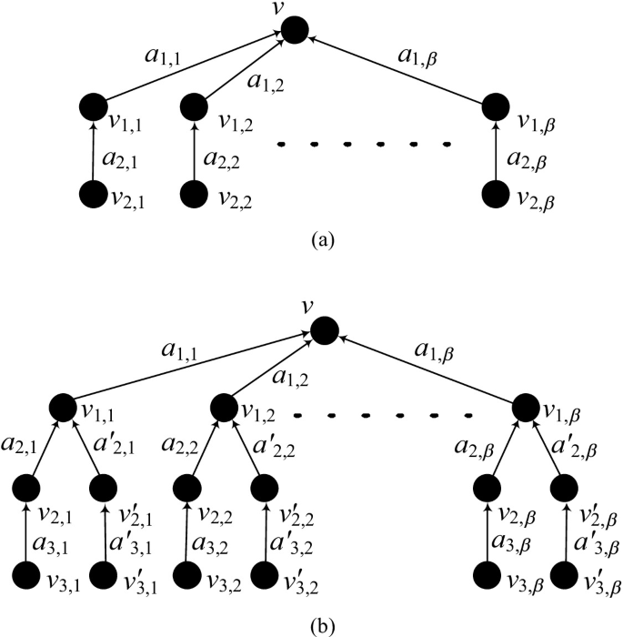 An Enhanced Fault Identification Algorithm for PMC-Based Diagnosable Systems | SpringerLink